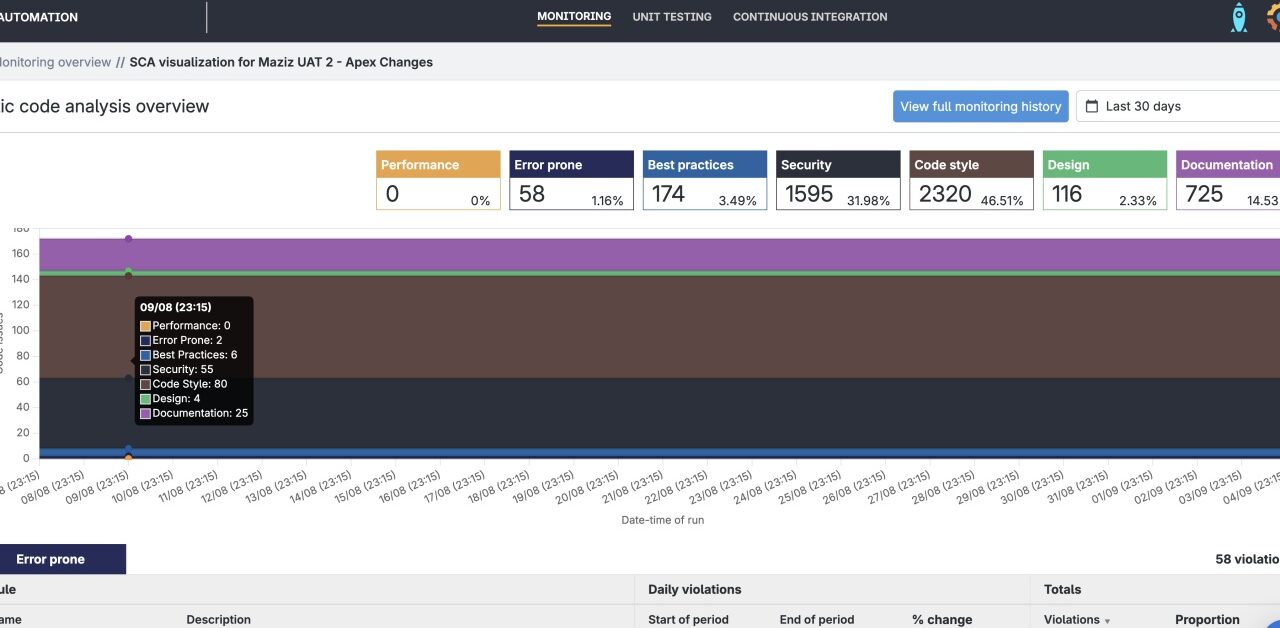 Gearset Accelerator – Monitoring & SCA | Gearset