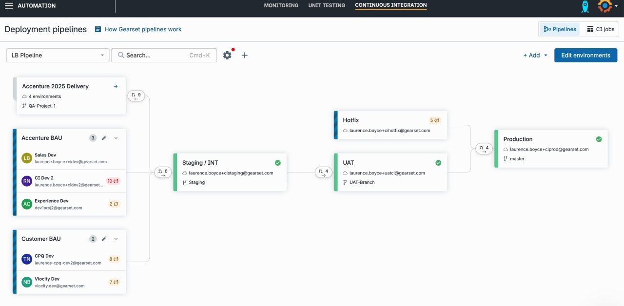 Manage work with different cadences in one pipeline | Gearset