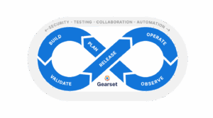 Salesforce Flows: a complete guide | Gearset