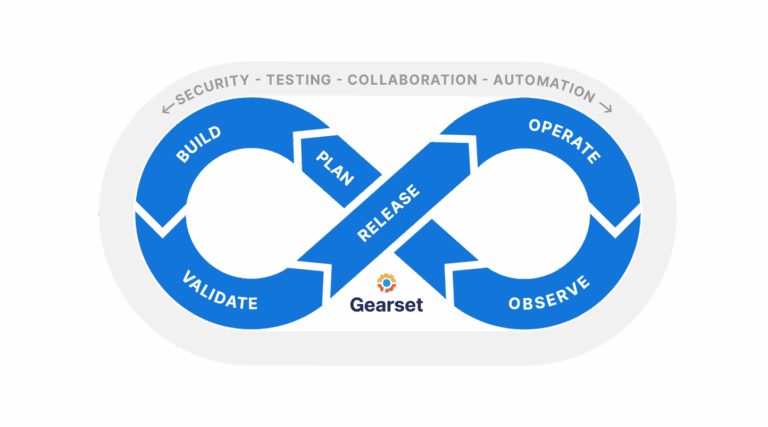 Salesforce Flows: a complete guide | Gearset